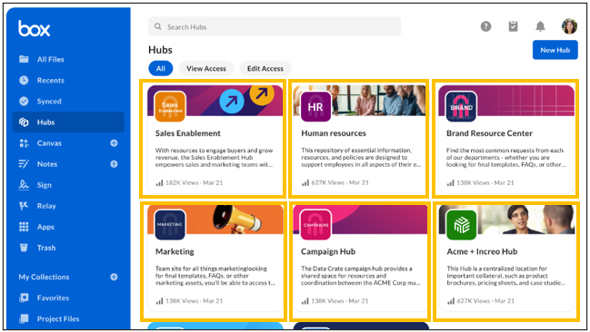 Box Hubs – DotCIO - IT Services and Support Center